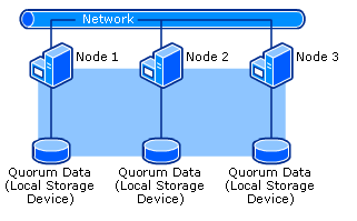 서버클러스터란